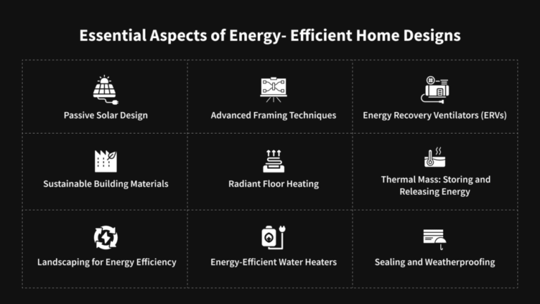 18 Essential Aspects of Energy-Efficient Home Designs: A Comprehensive ...