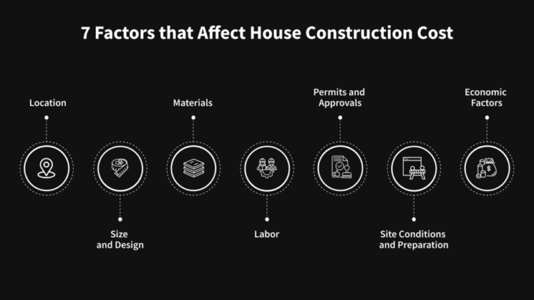 How Much Does It Cost to Design and Build a House?